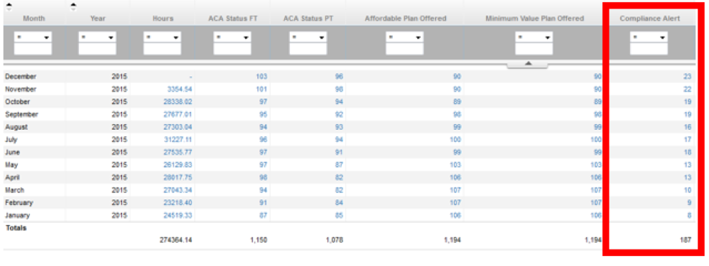 Are You Checking Your ACA Manager System Compliance Alerts?